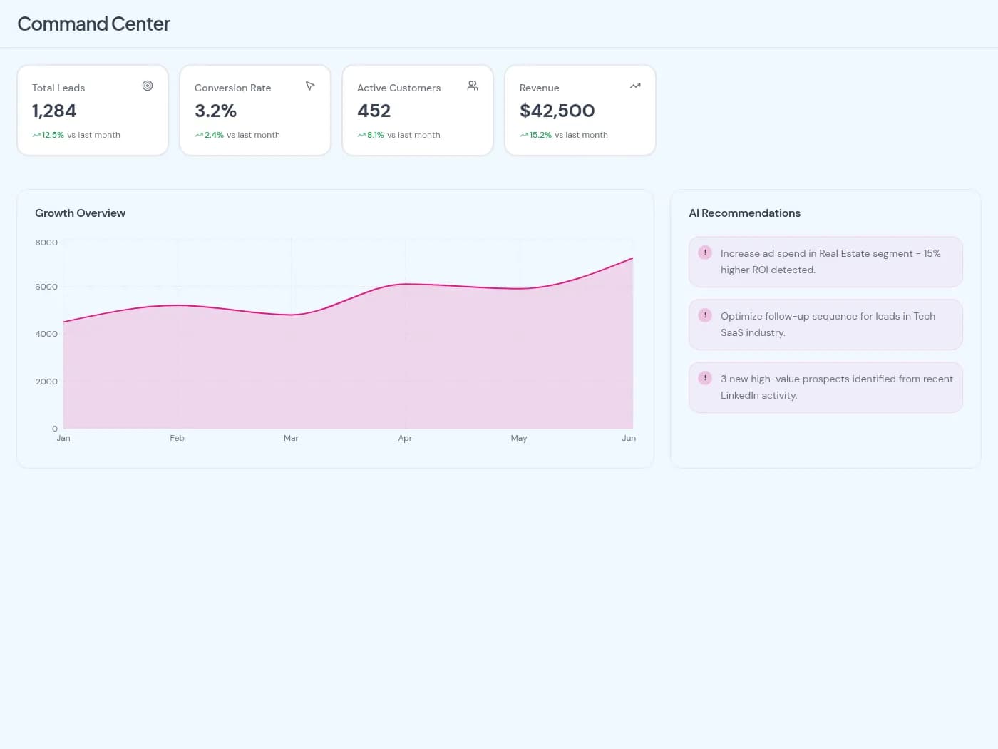 Unify360 Marketing Suite