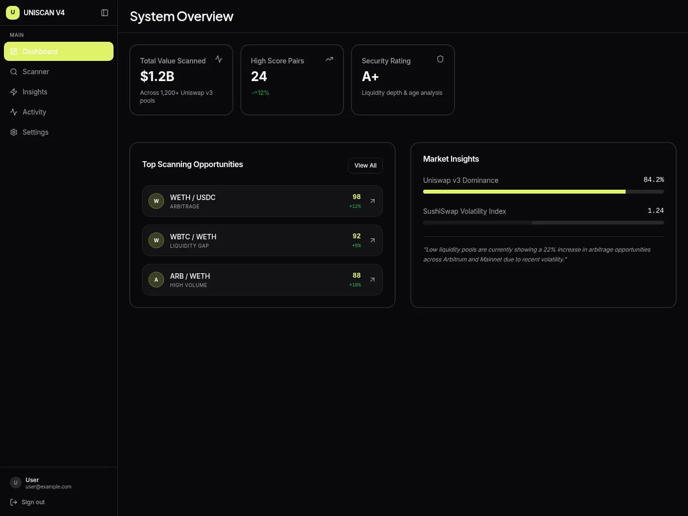 Uniswap Pool Scanner