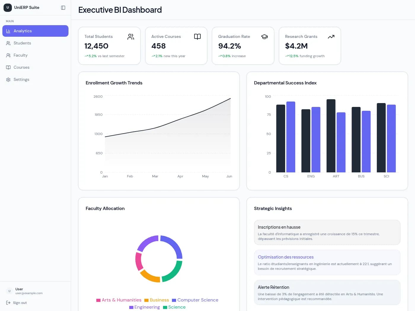 UniERP Intelligence Suite