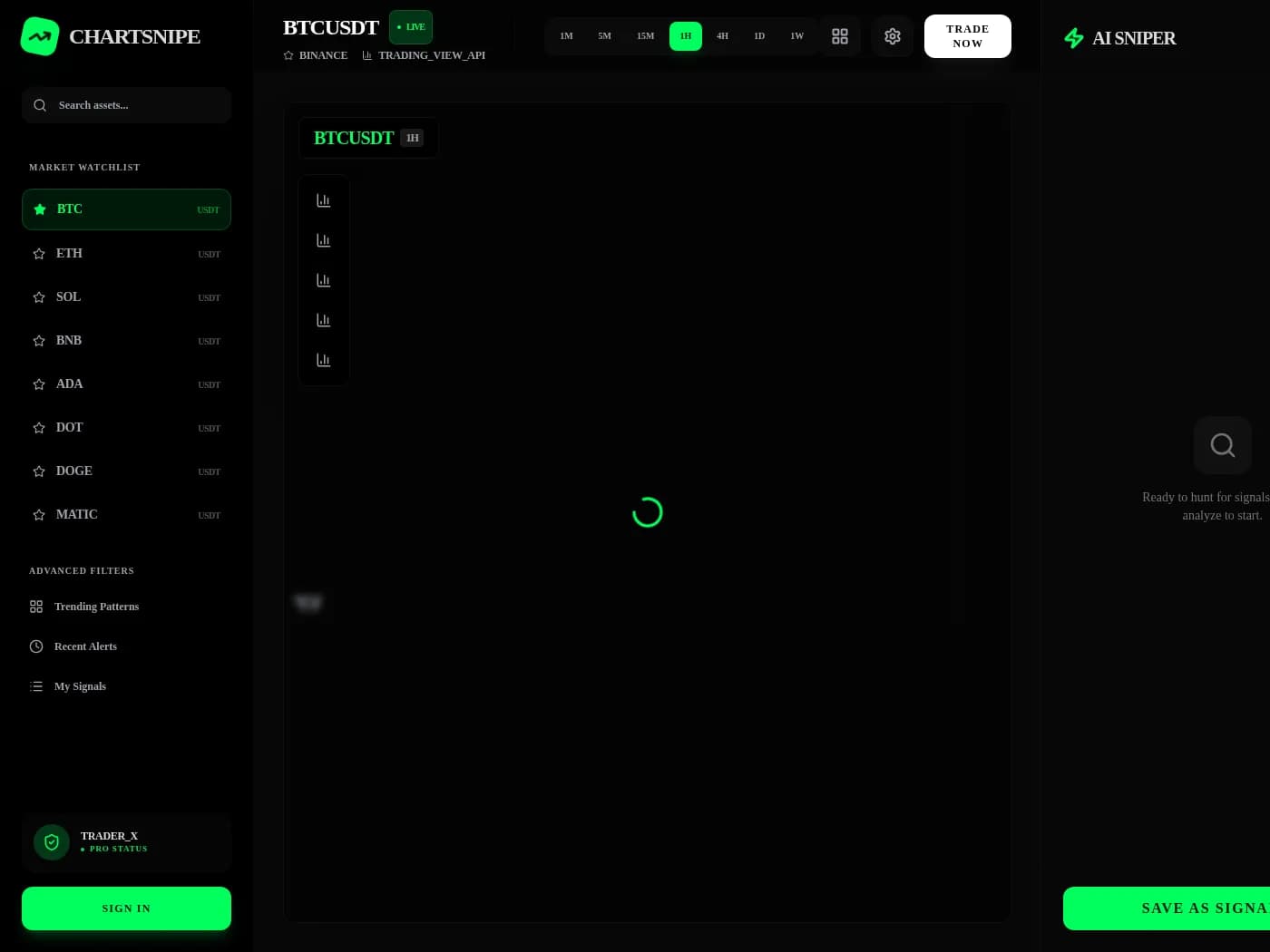 OpenAI Chat Unleashed