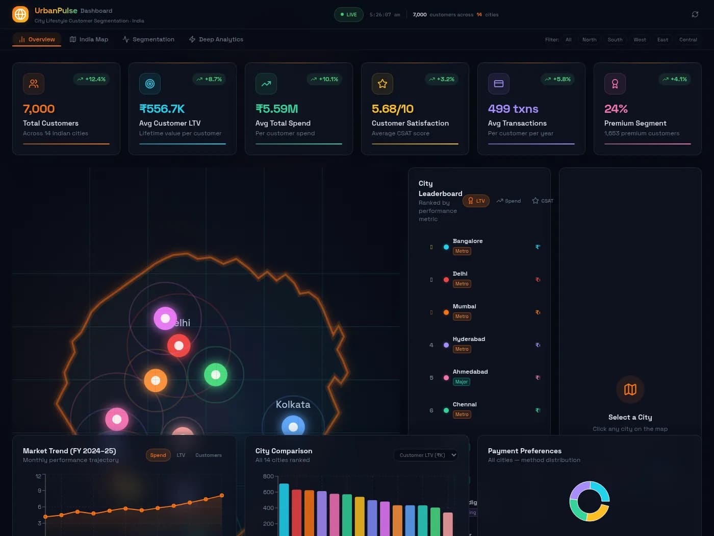 UrbanPulse Dashboard