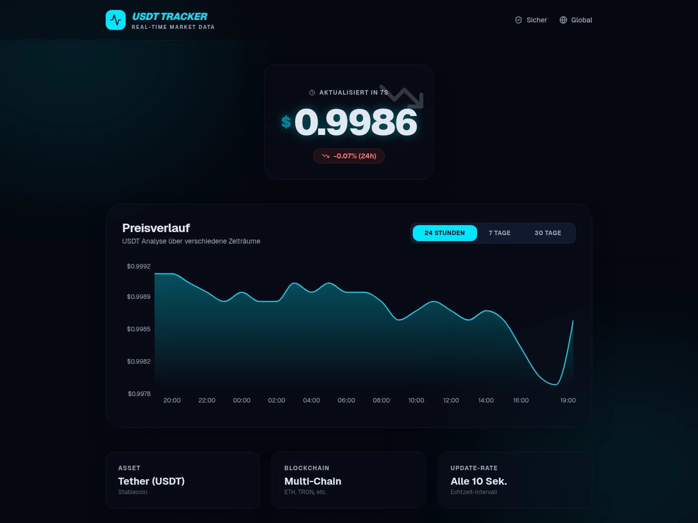 USDT Price Tracker