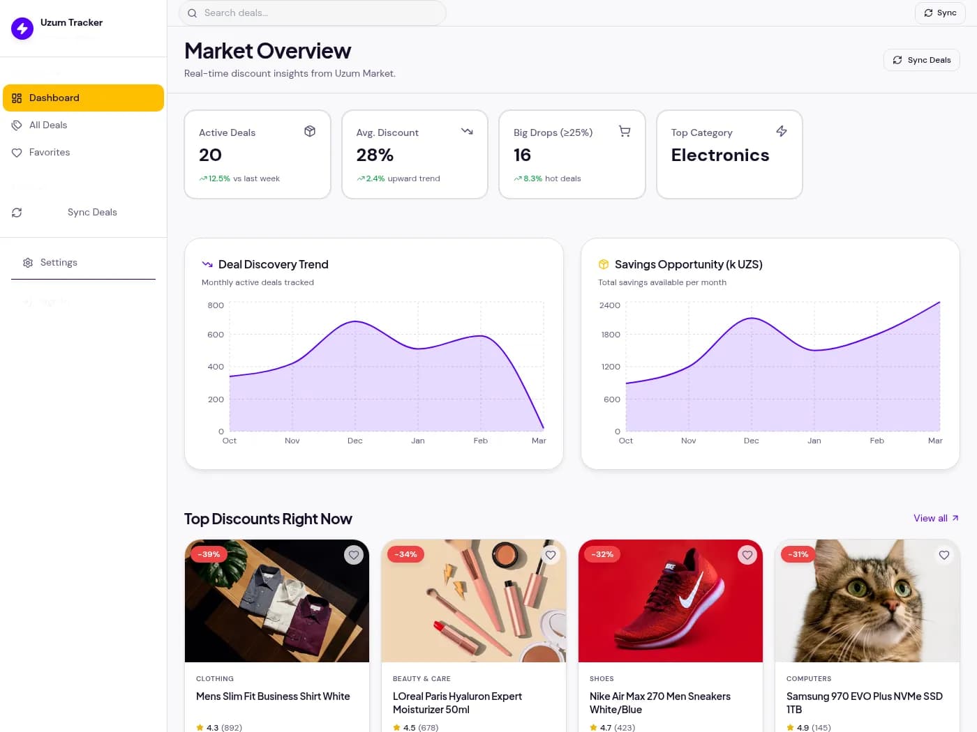 Uzum Discount Tracker