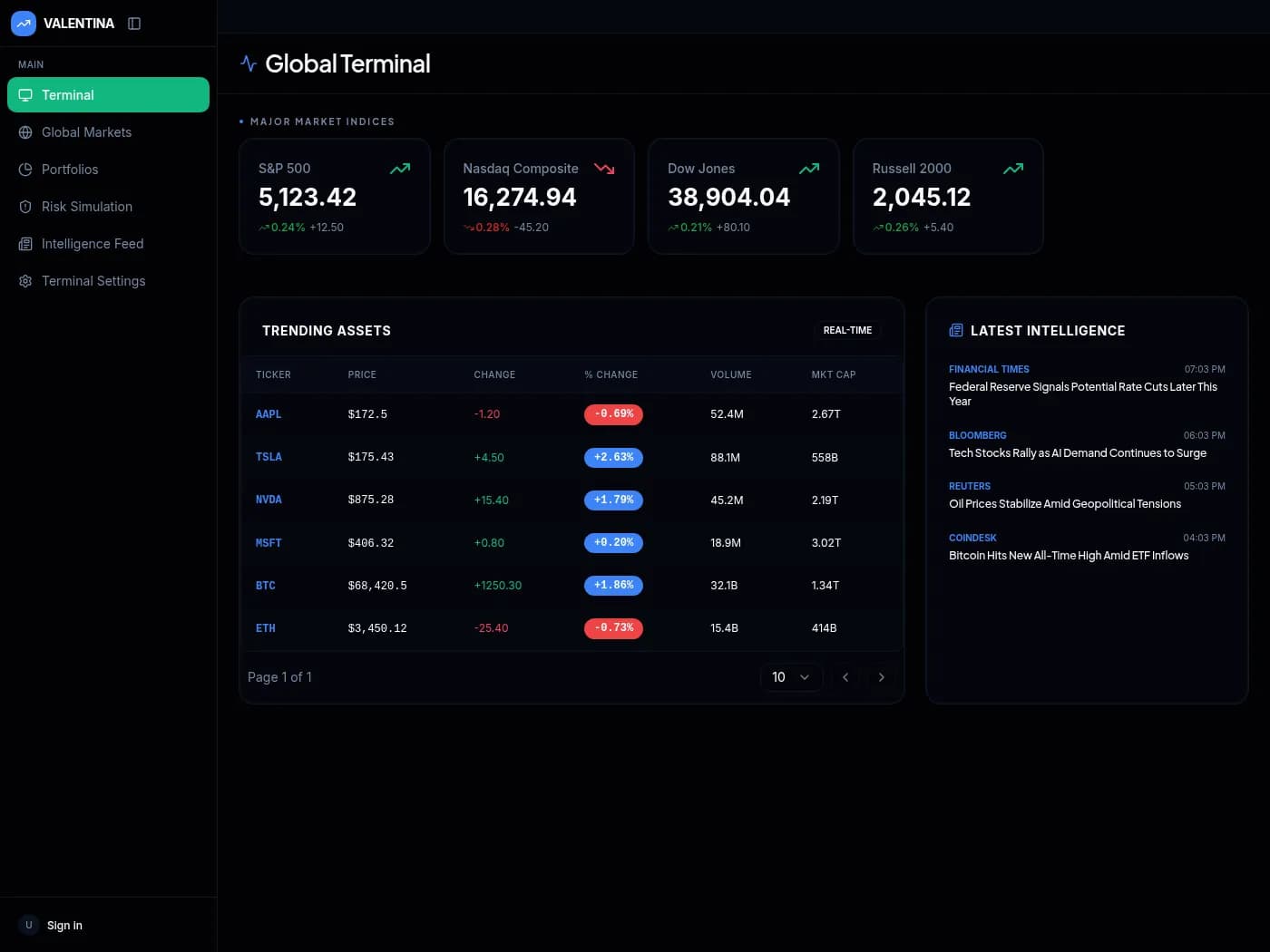 Valentina Finance Terminal