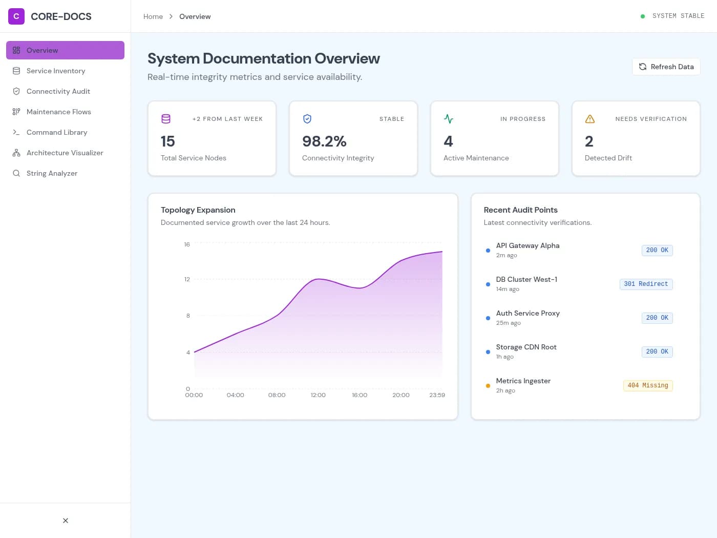 VanguardRisk Dashboard