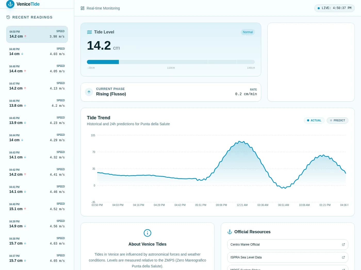 Venice Tide Tracker