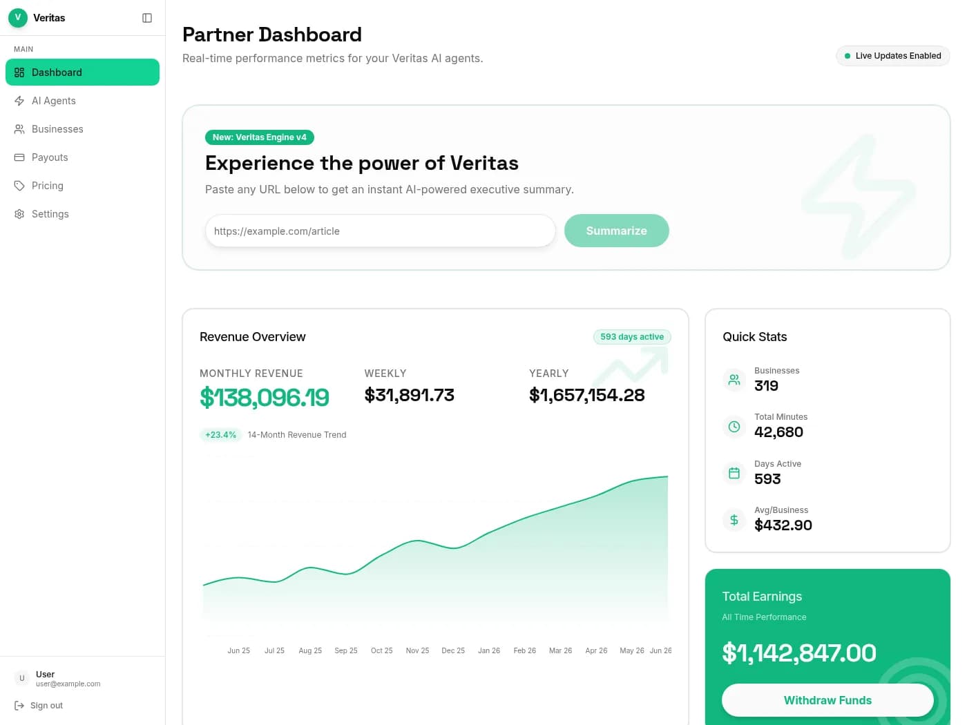 Veritas AI Summaries