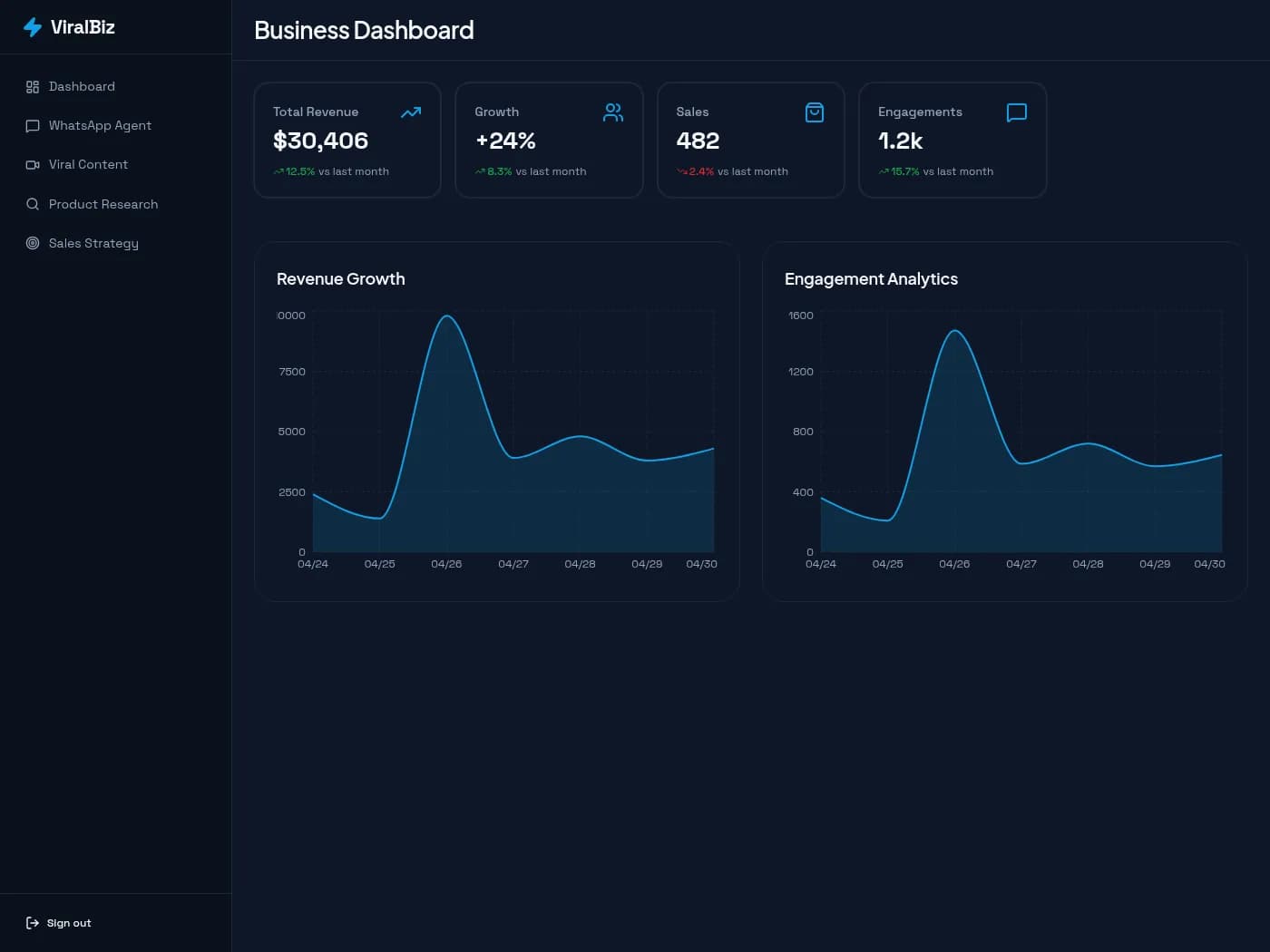 ViralBiz AI Agent