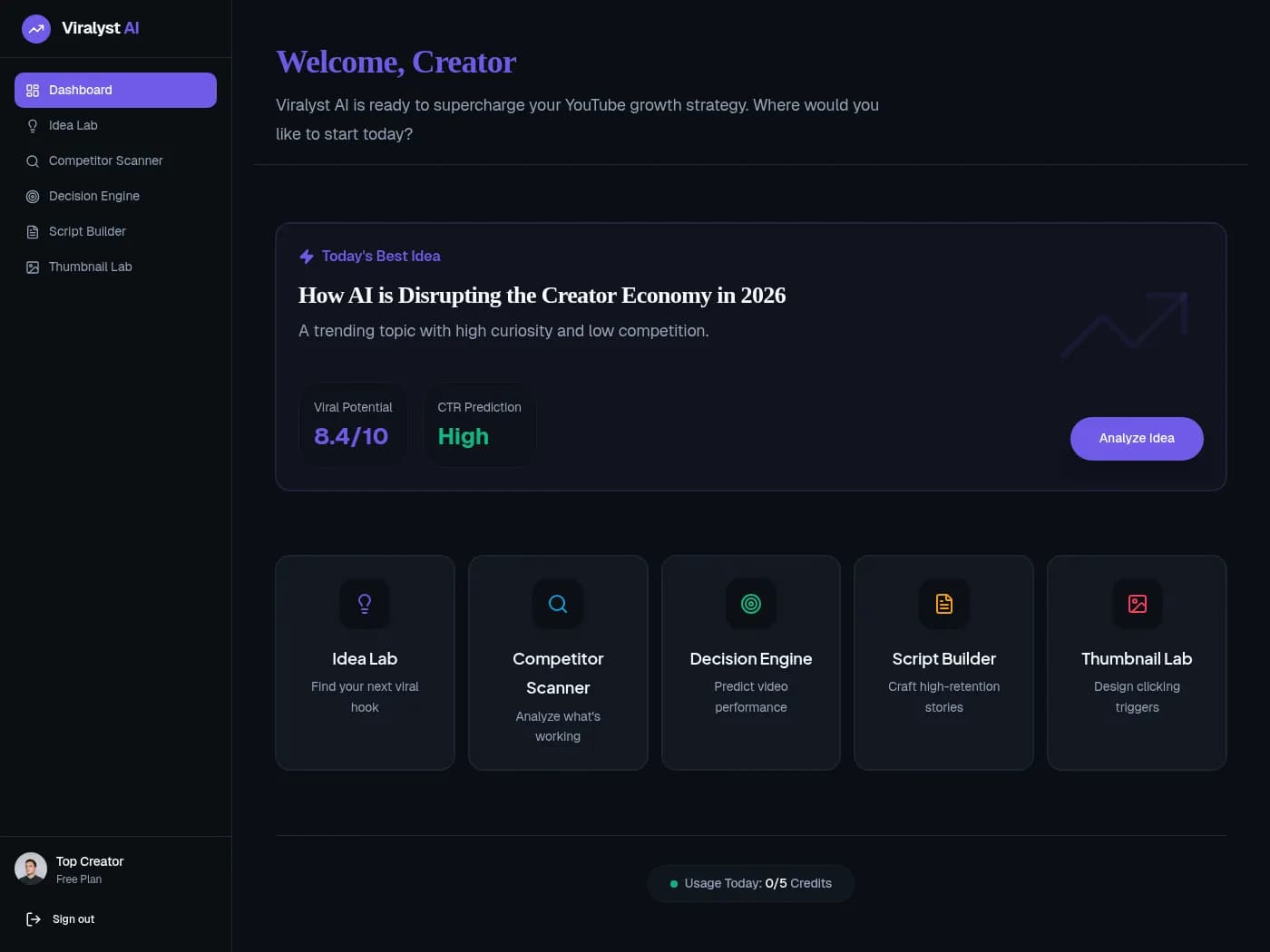 Viralyst AI