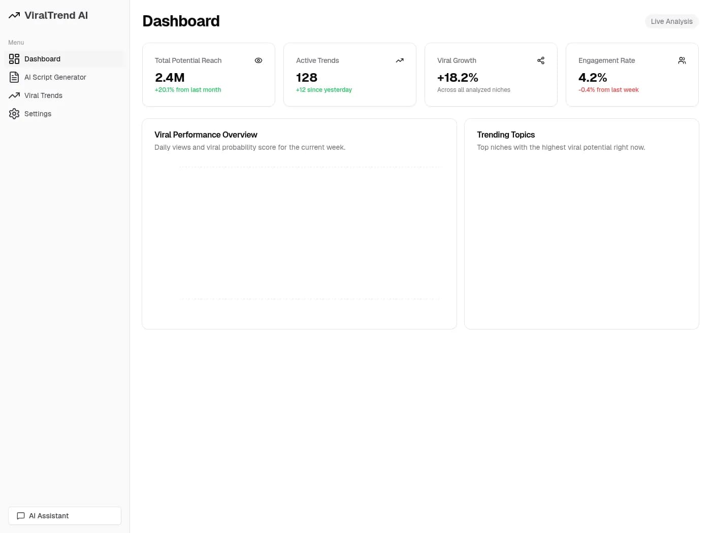 ViralTrend AI Analyzer