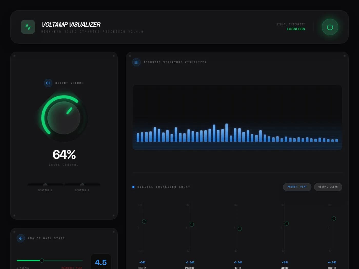VoltAmp Visualizer