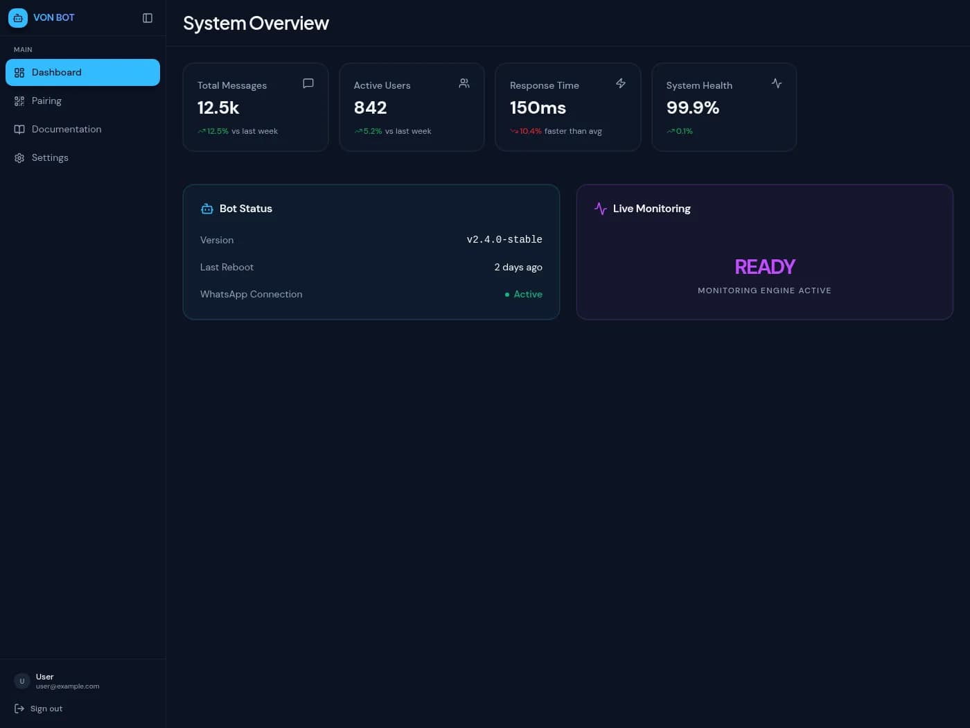Von Bot Pairing Platform