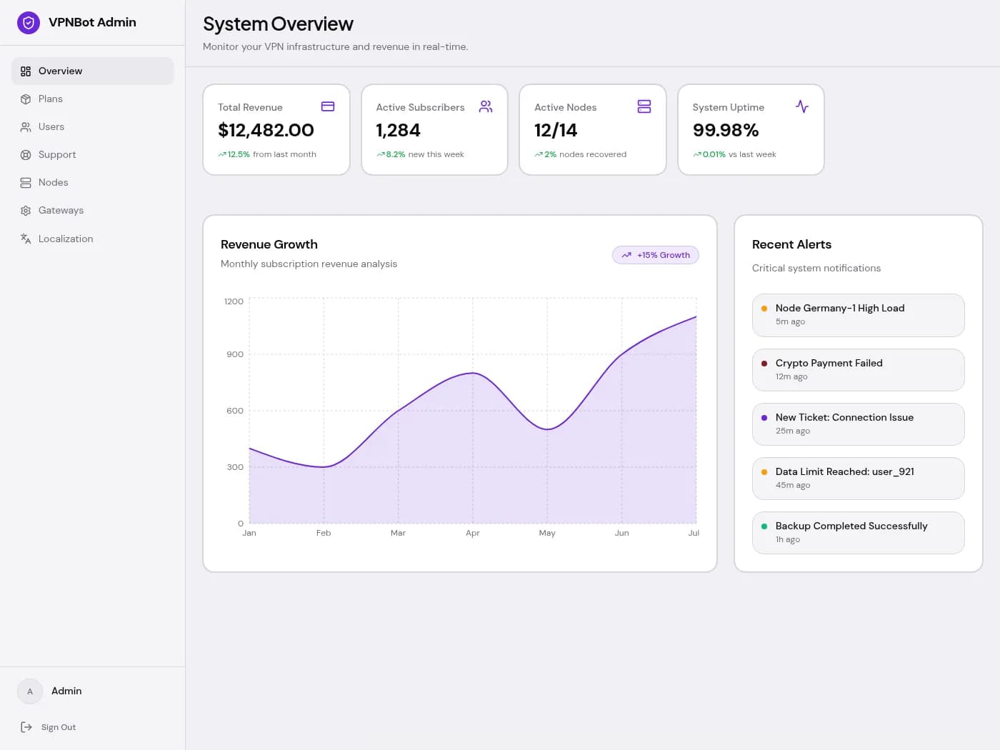VPNBot Admin Suite