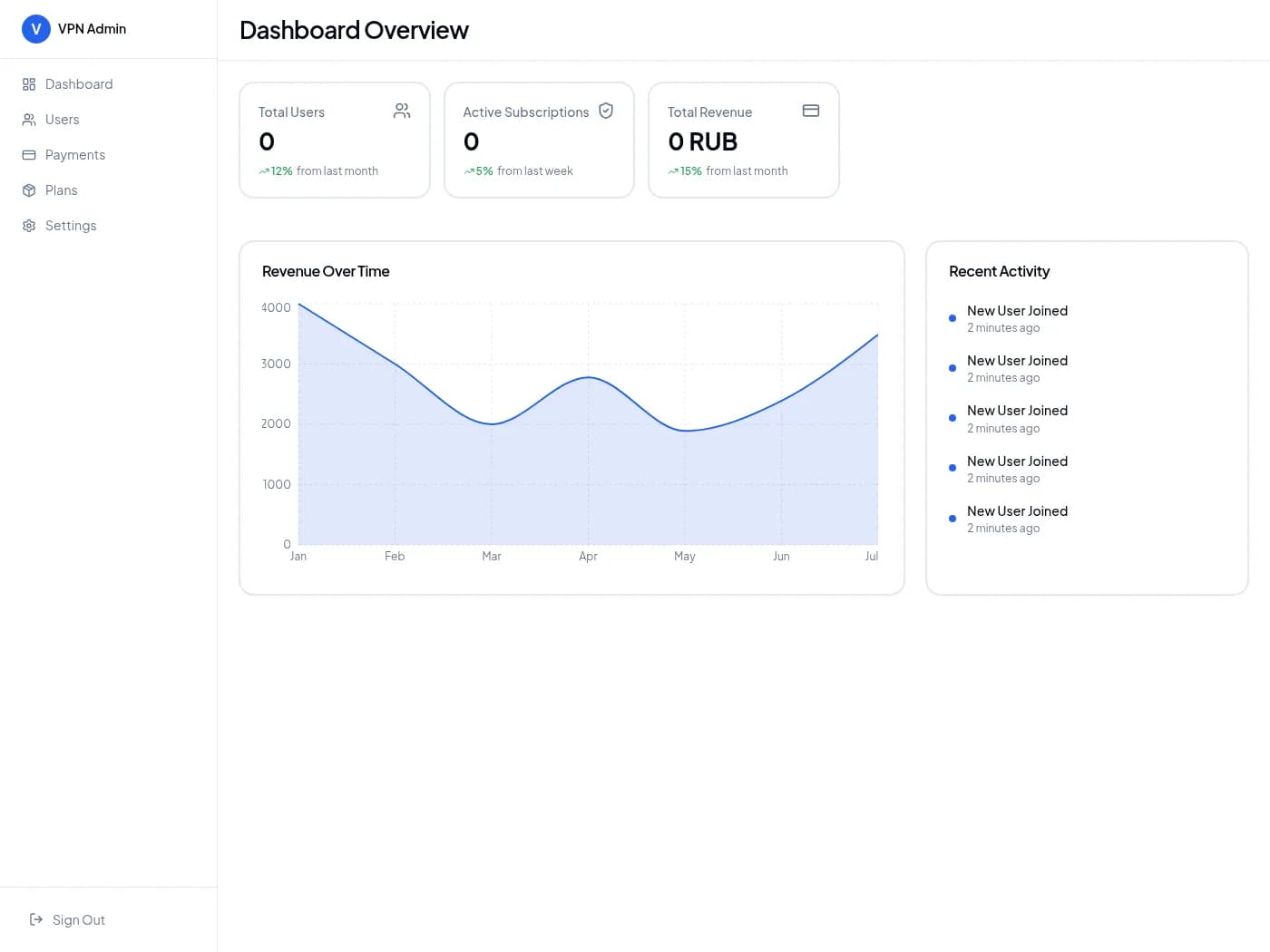 VPN Bot Manager