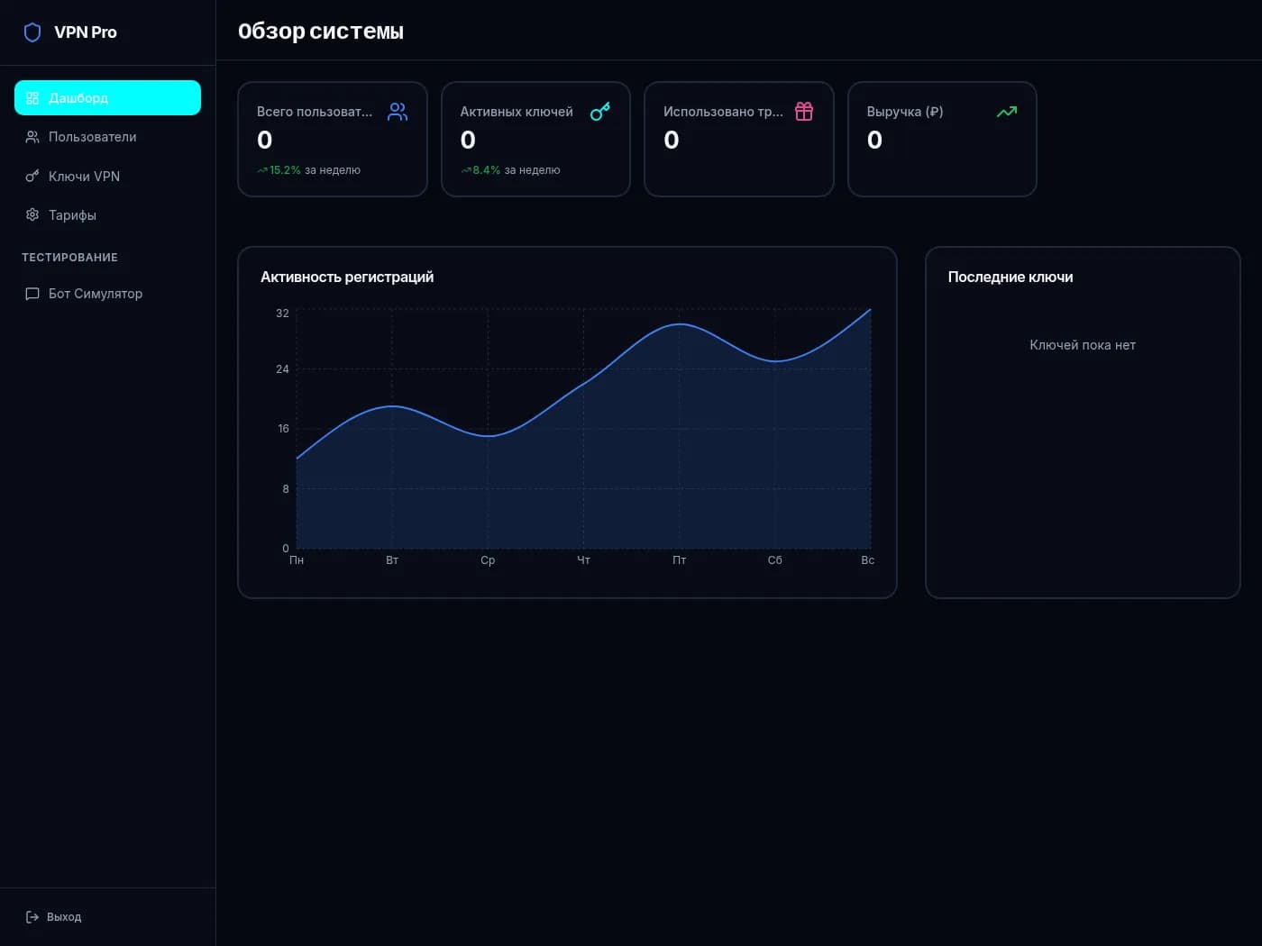 VPN Key Bot Pro