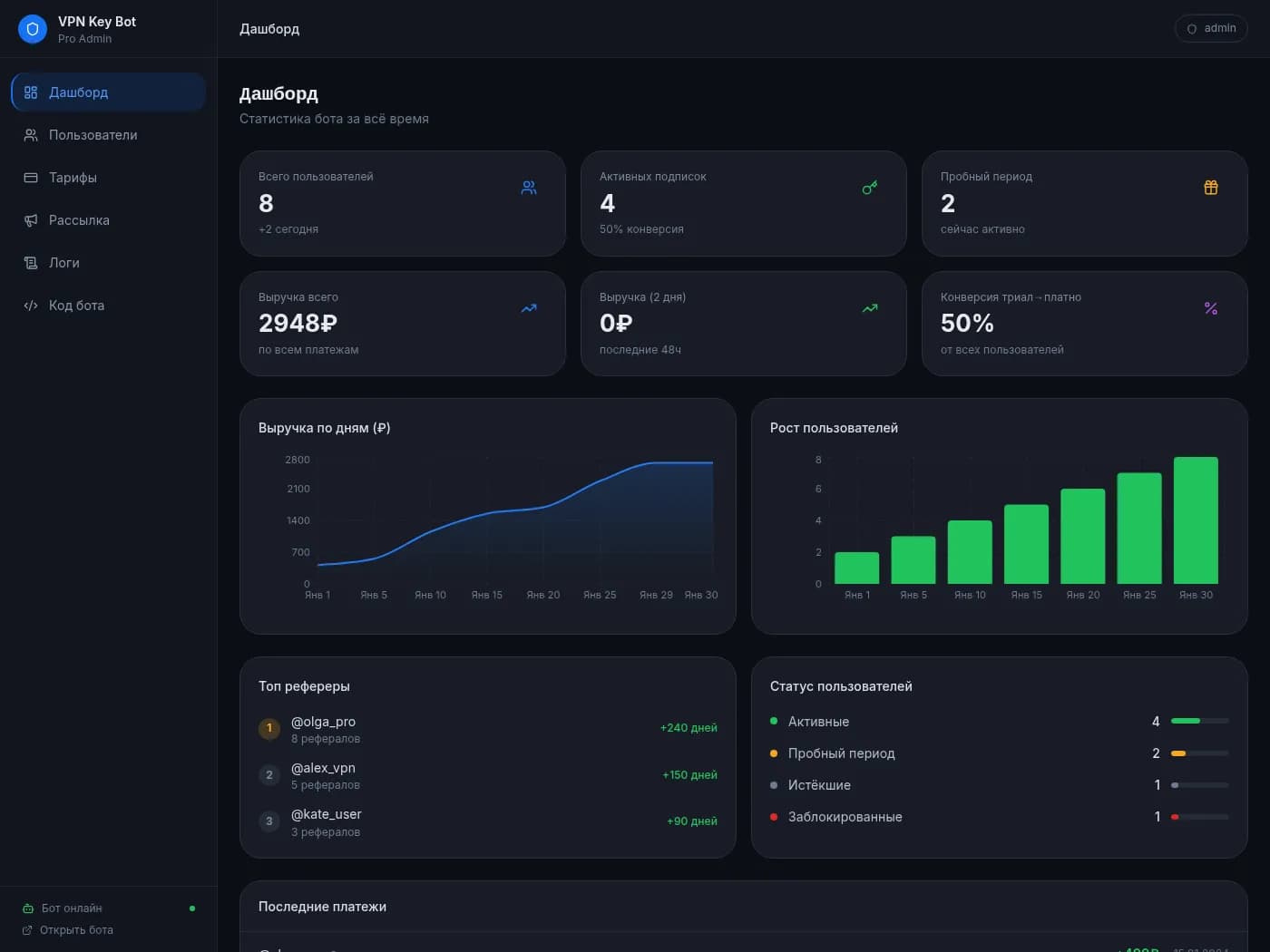 VPN Key Bot Pro