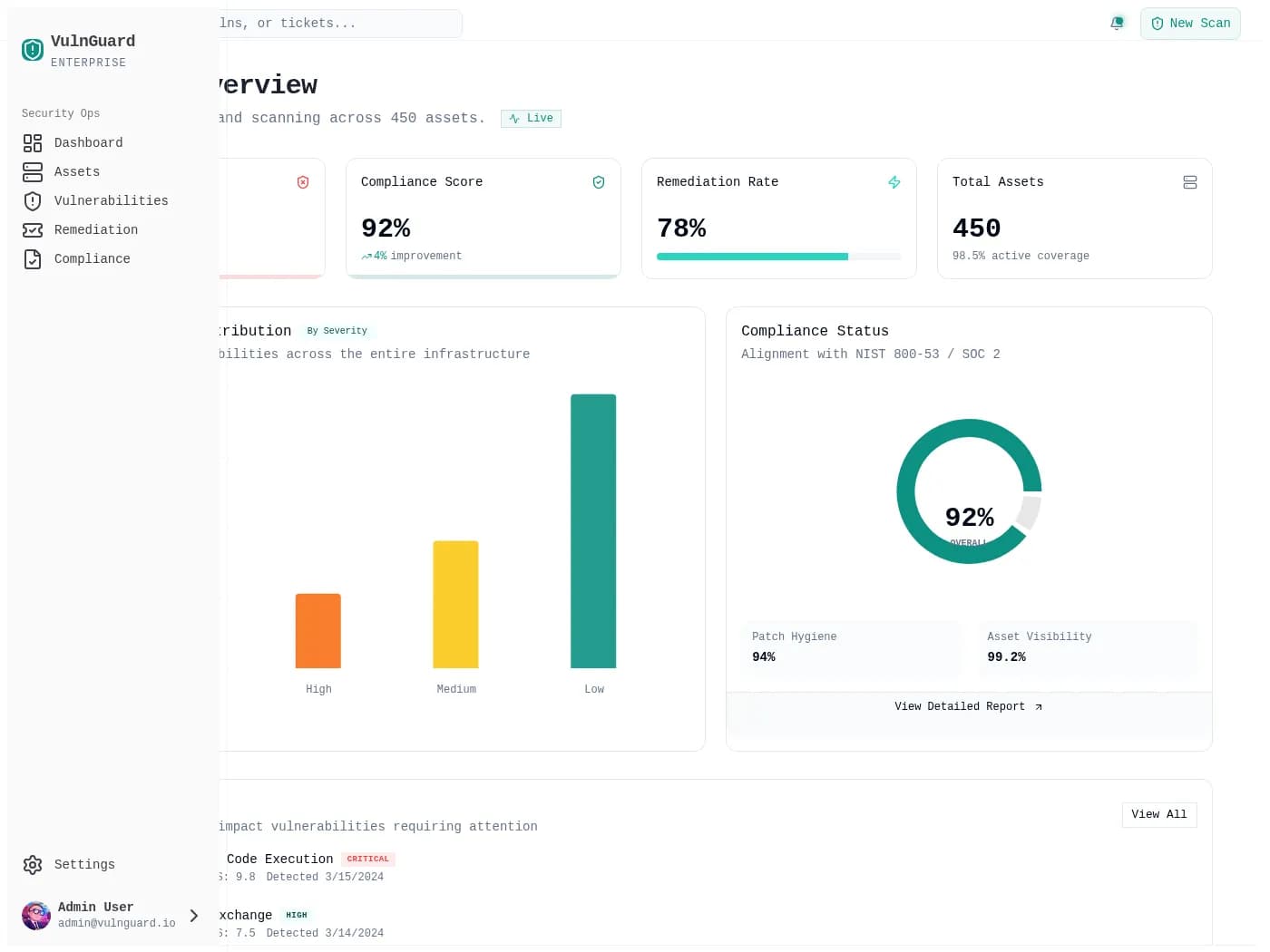 VulnGuard Platform