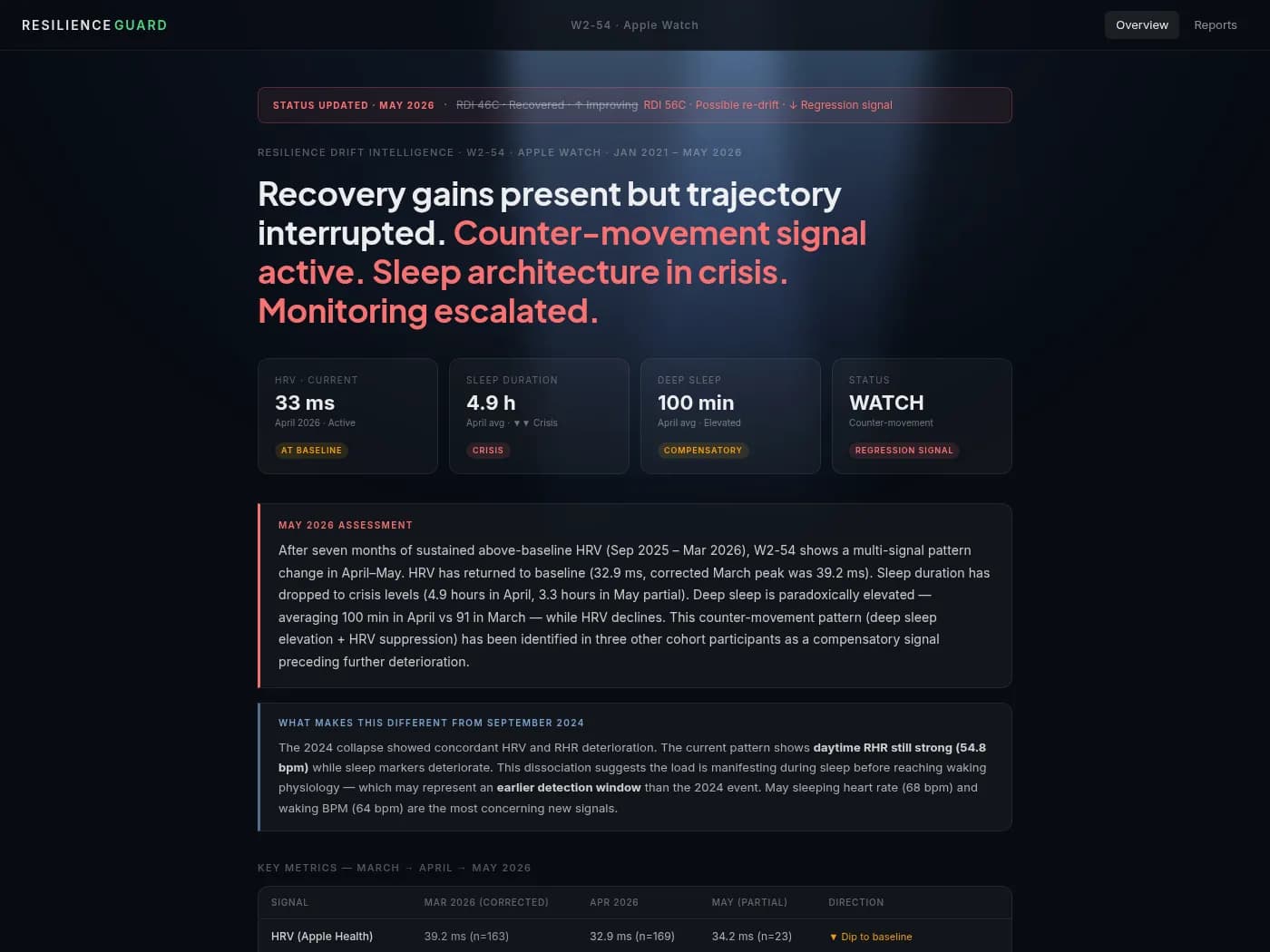 W2 Info Dashboard
