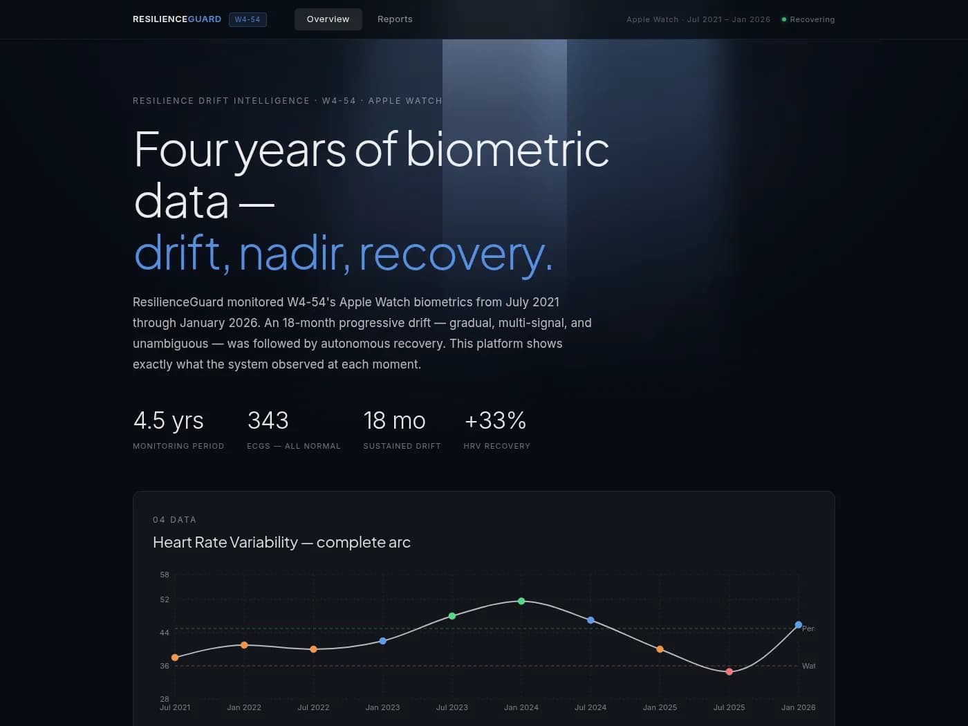 W4-54 Info Dashboard