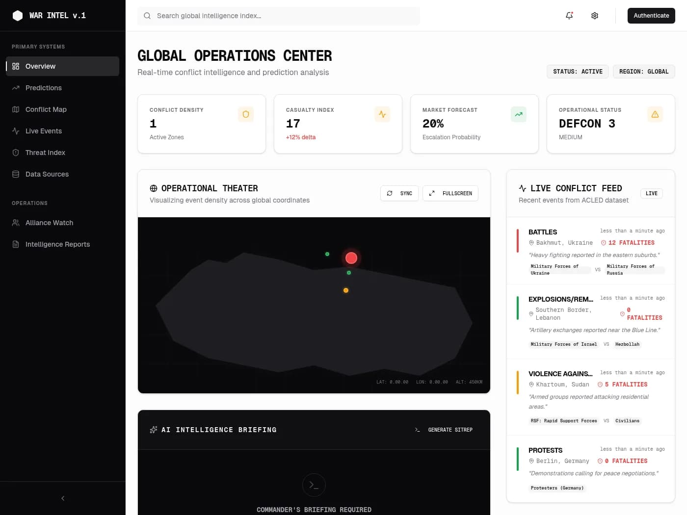 War Intelligence Index