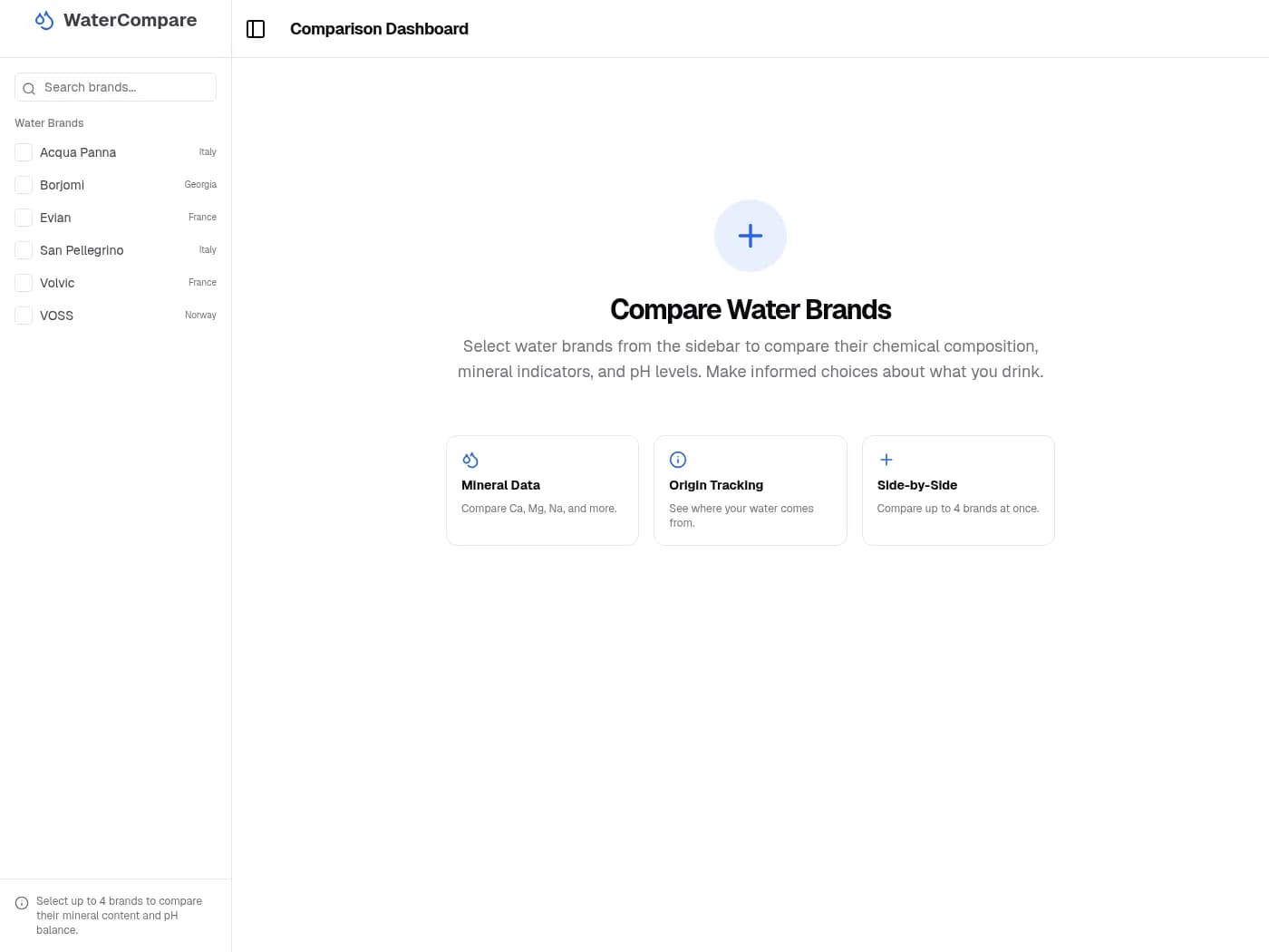 Water Brands Comparator