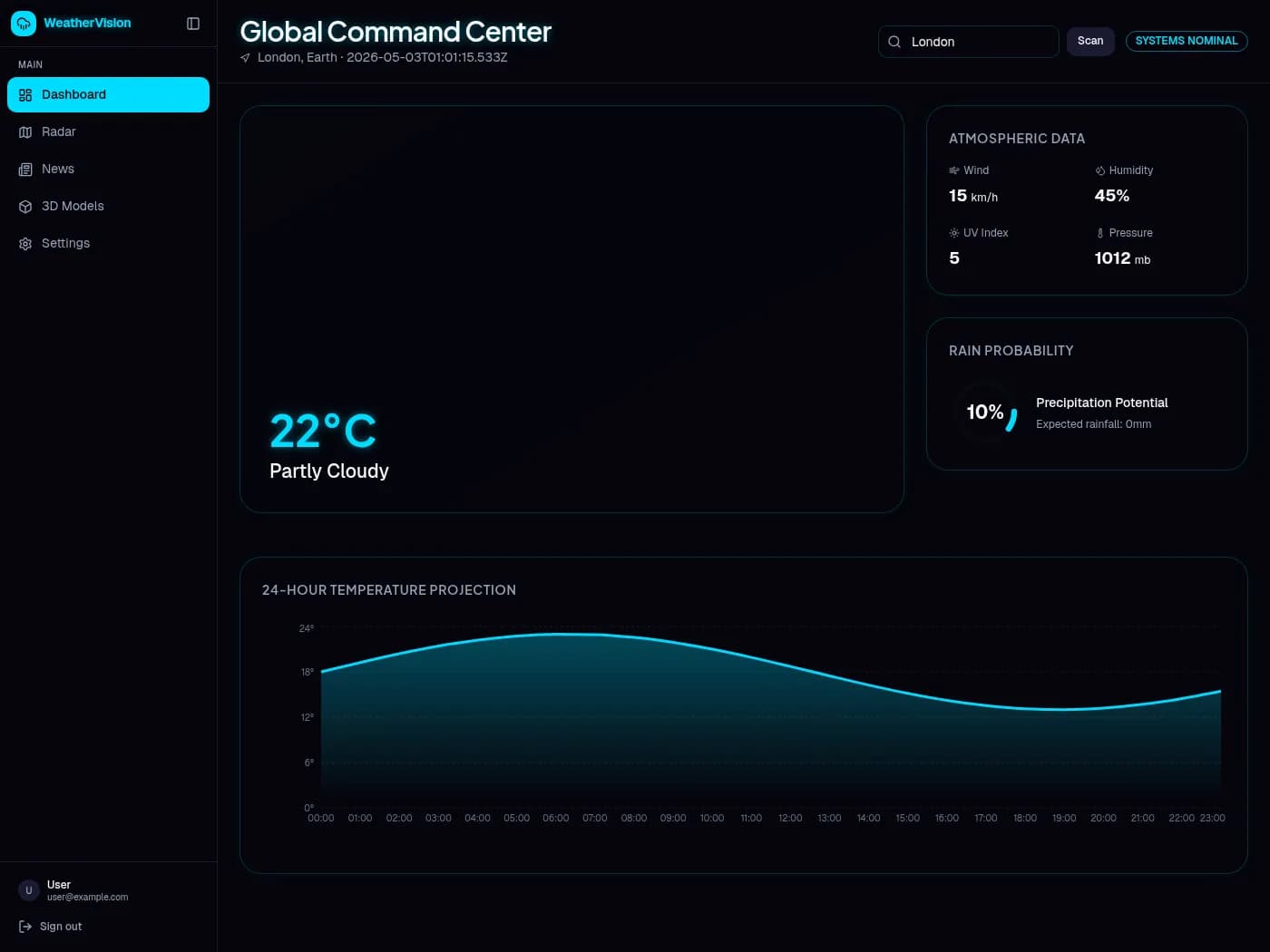 WeatherVision Portal
