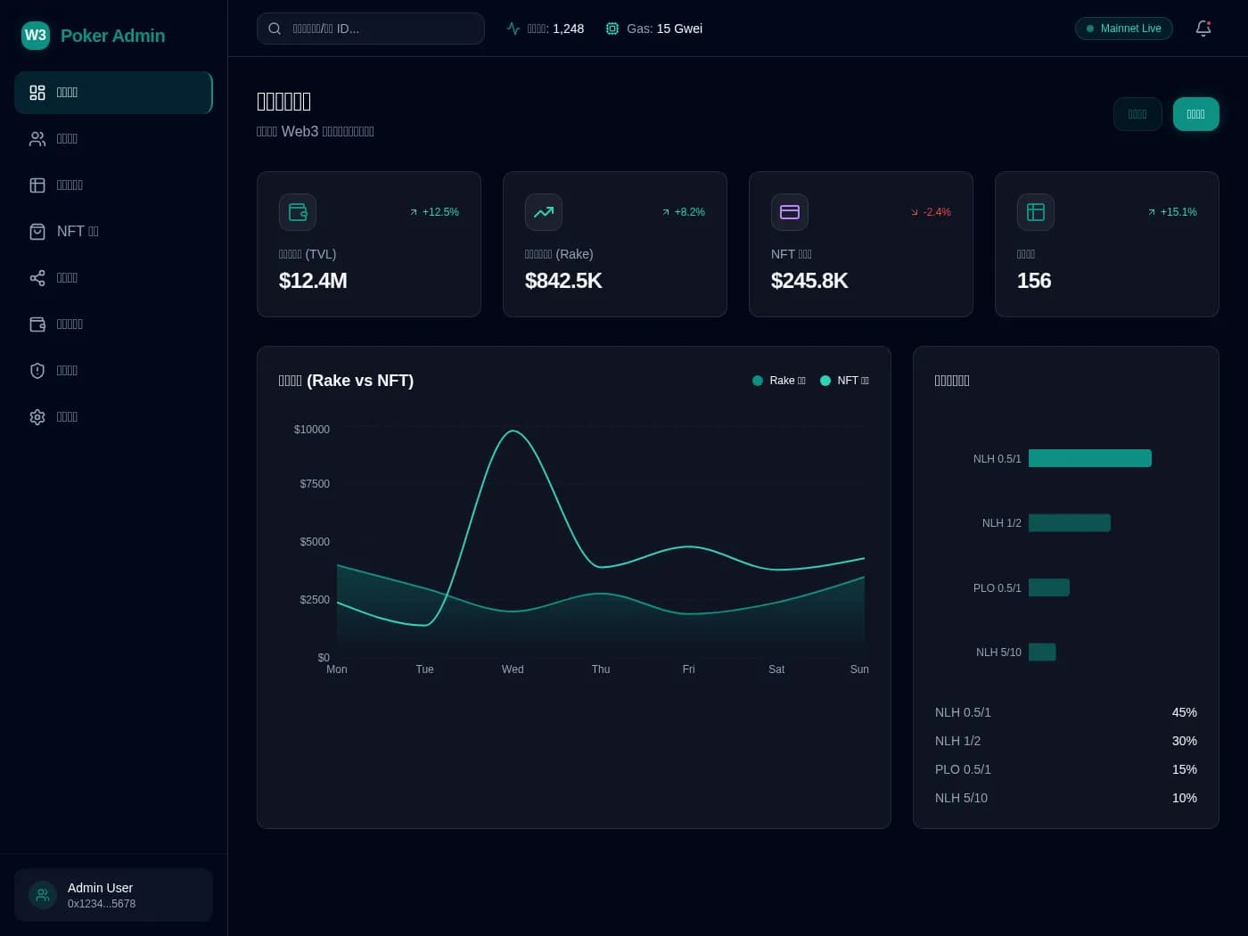 Web3 Poker Admin Panel