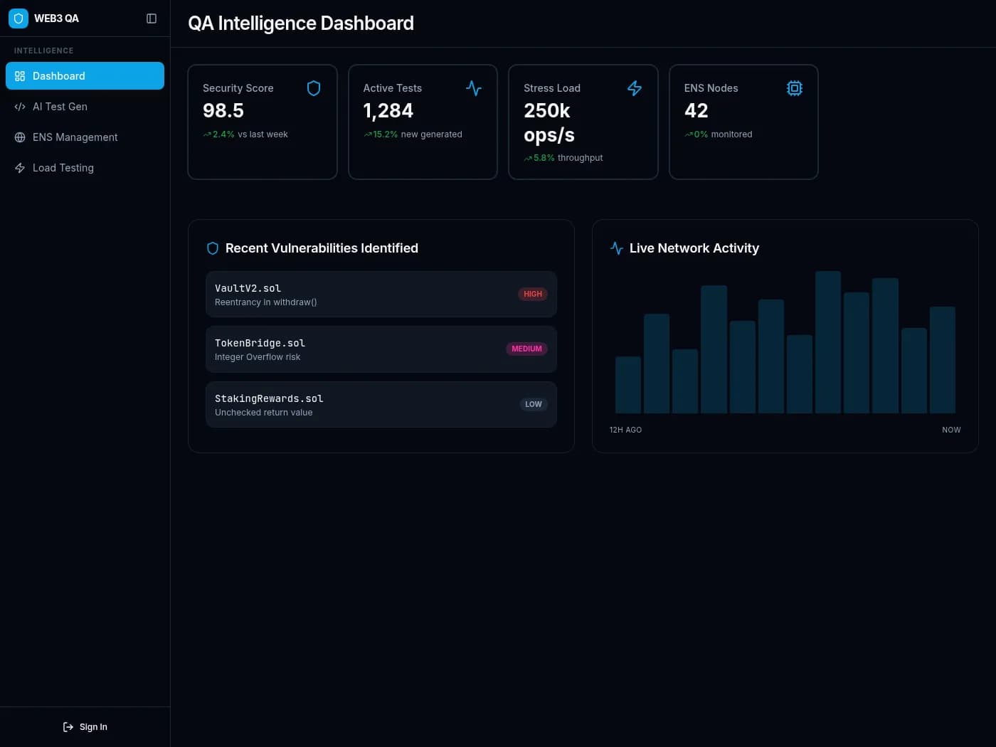 Web3 QA Platform