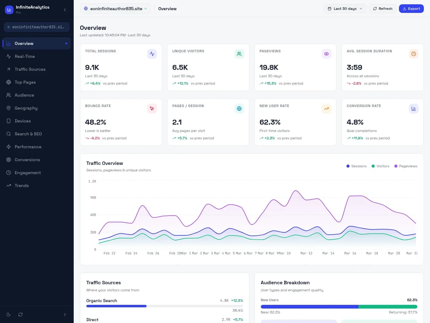 InfiniteAnalytics Pro