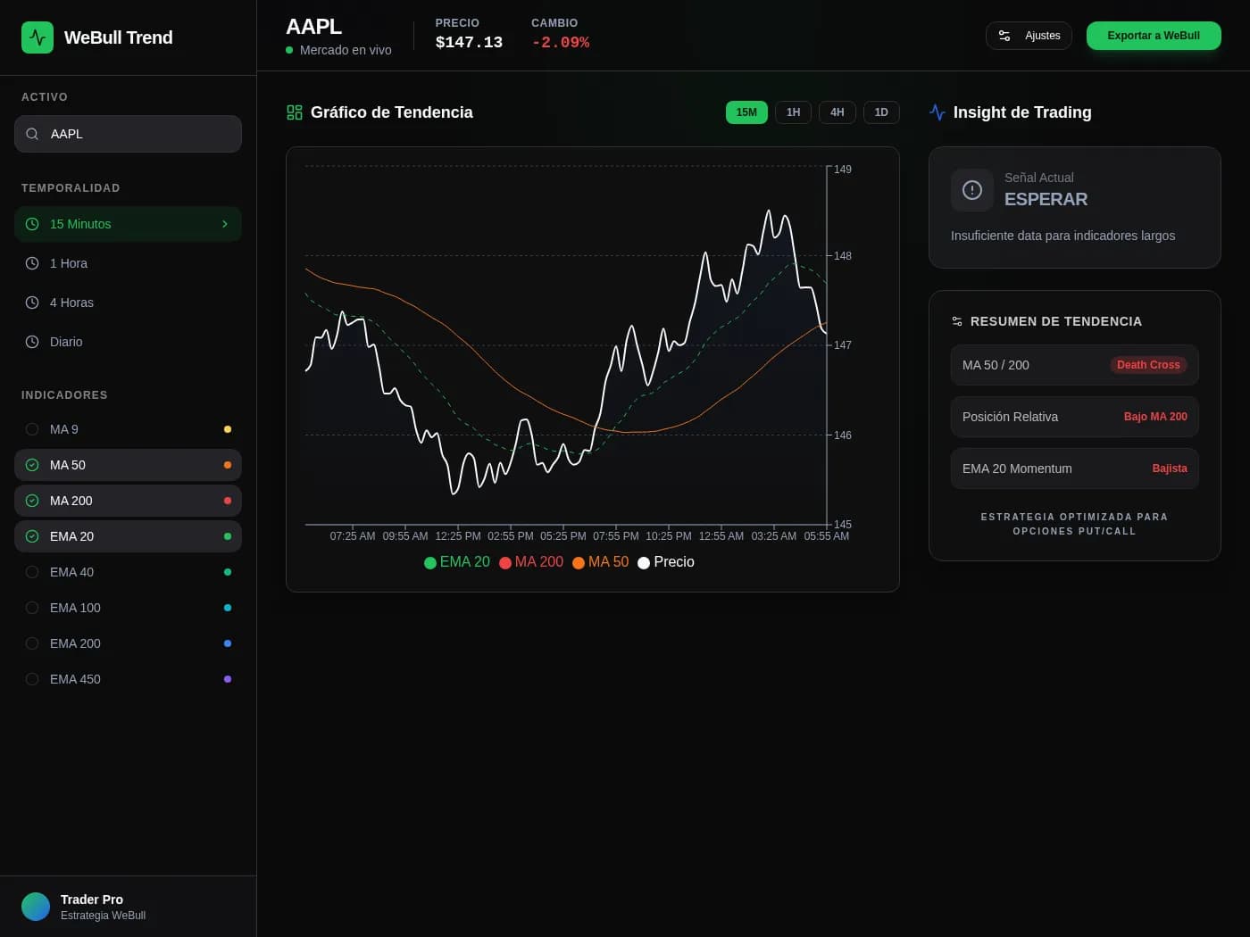 WeBull Trend Insight