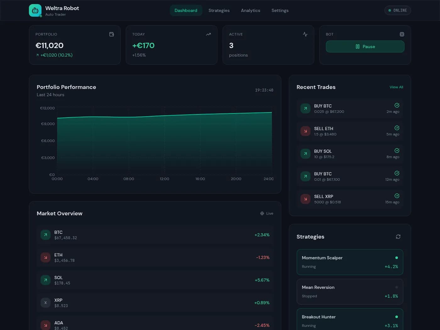 Weltra Robot Trader