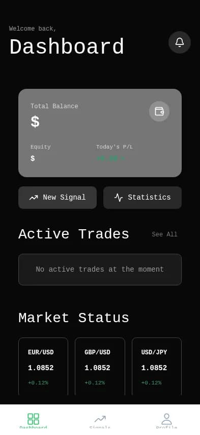 Weltrade Forex Signal Bot