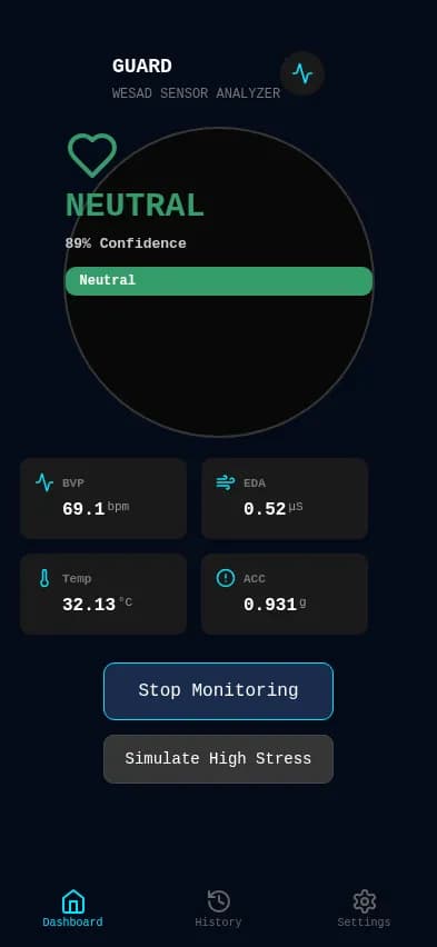 WESAD Sensor Analyzer