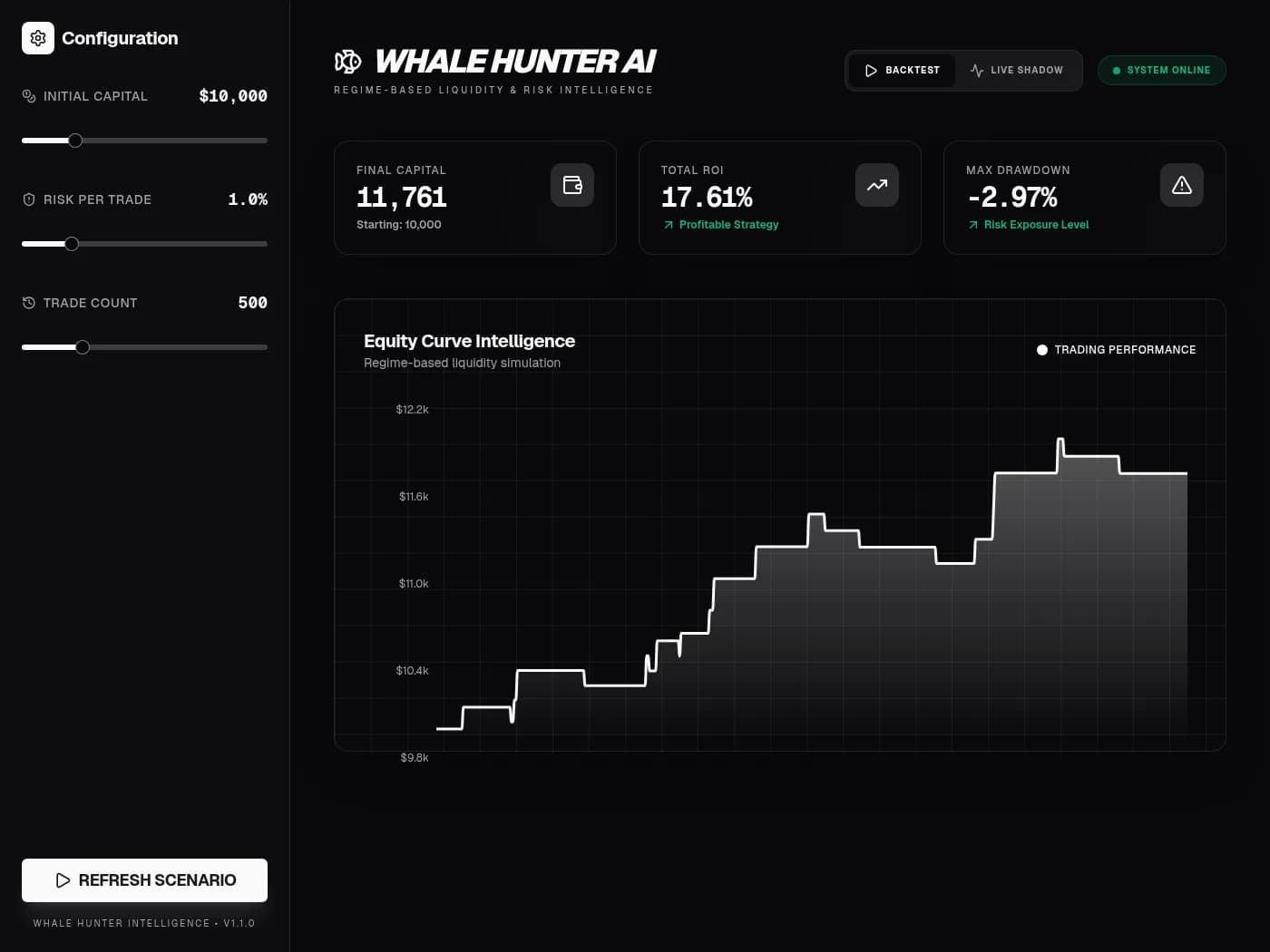 Whale Hunter AI