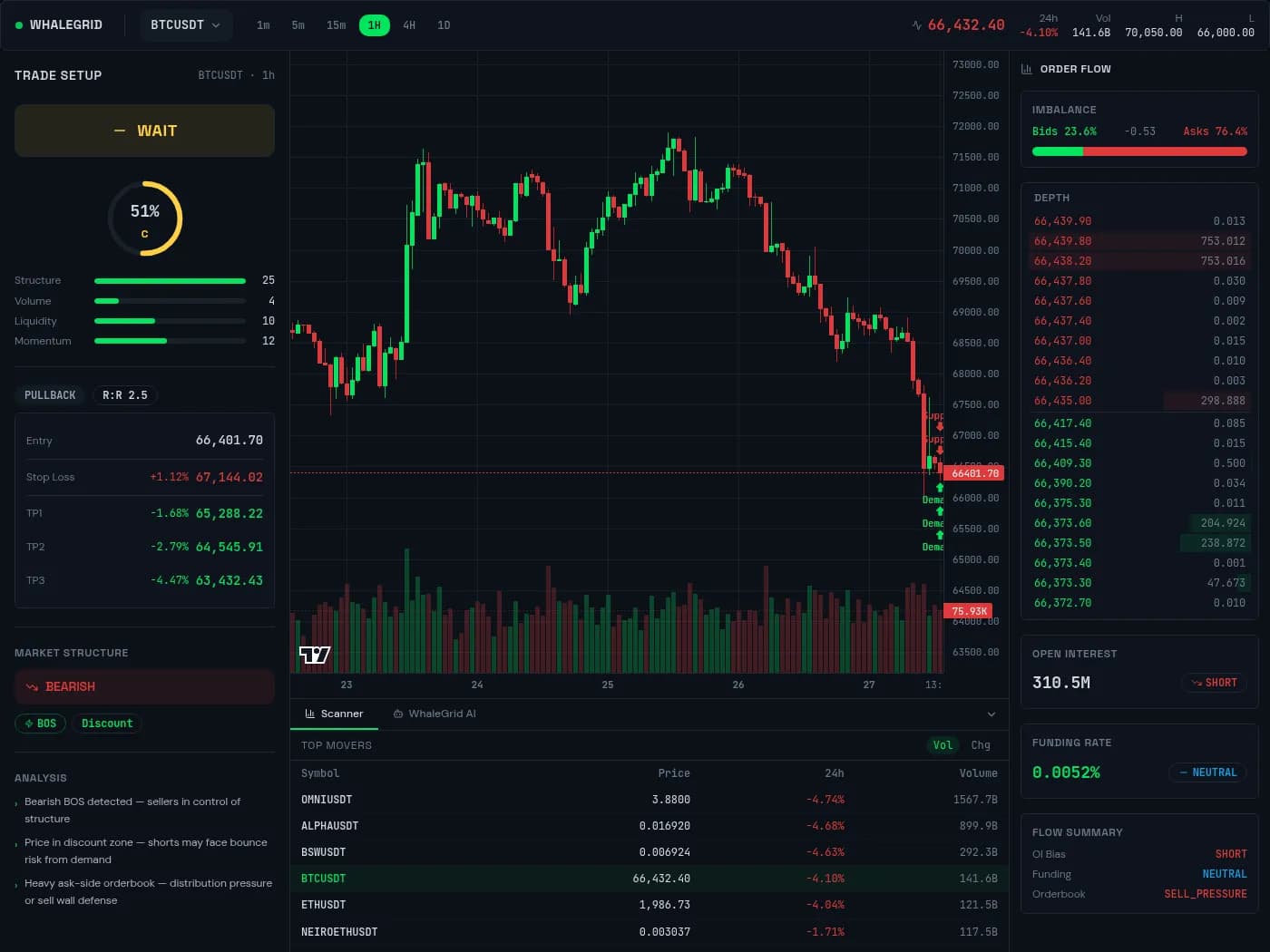 WhaleGrid Terminal
