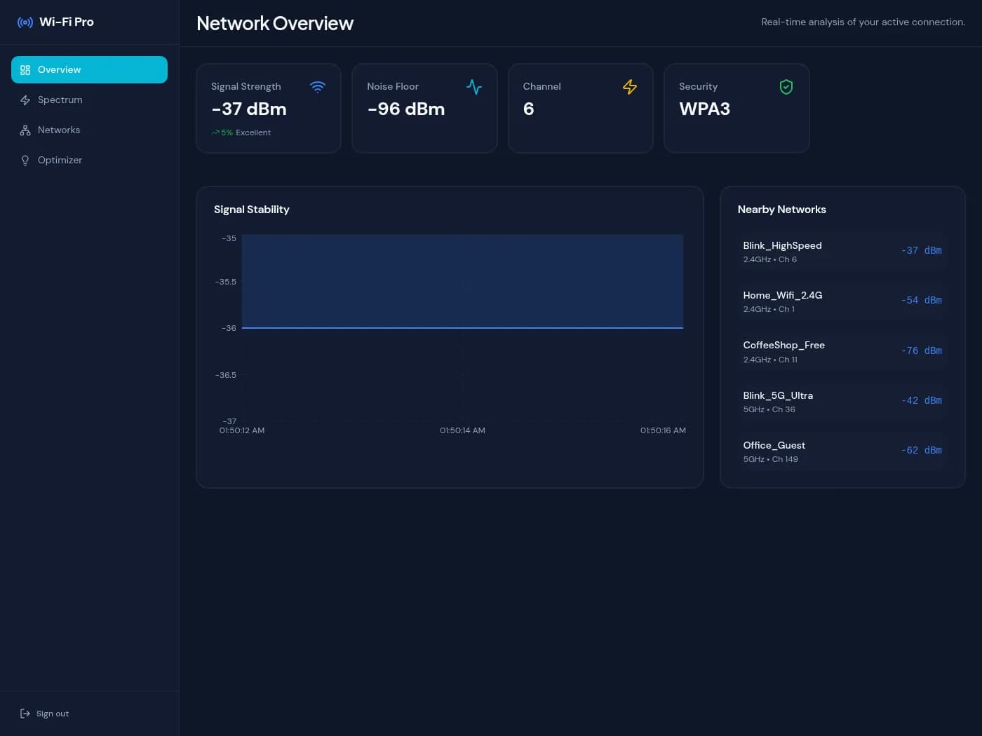 Wi-Fi Analyzer Pro