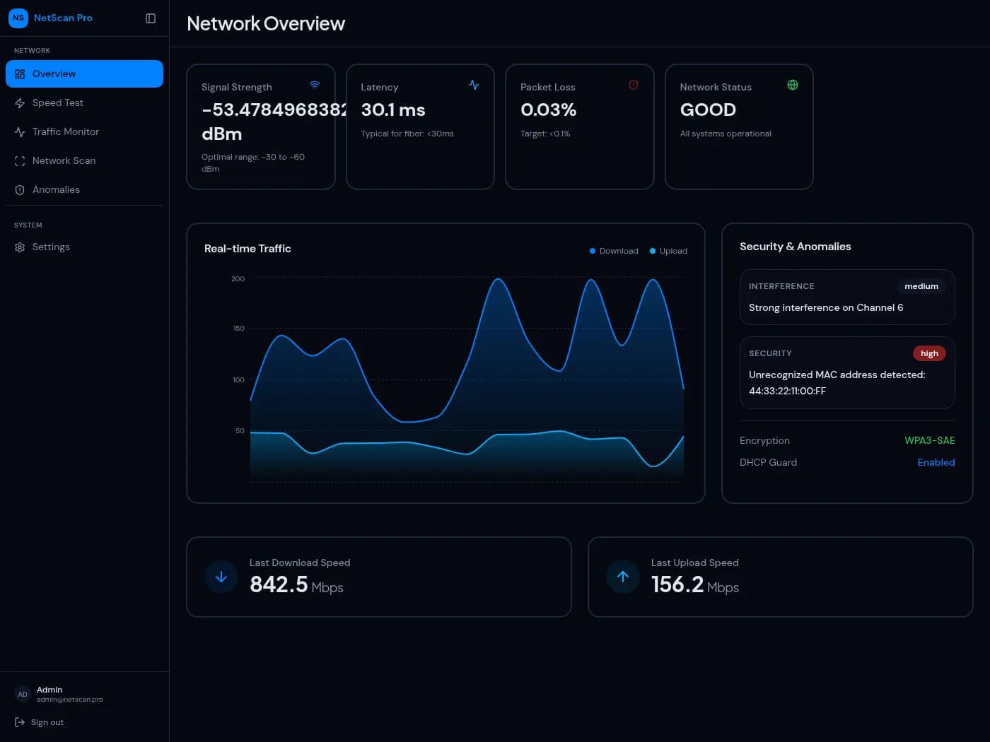 NetScan Pro Analyzer