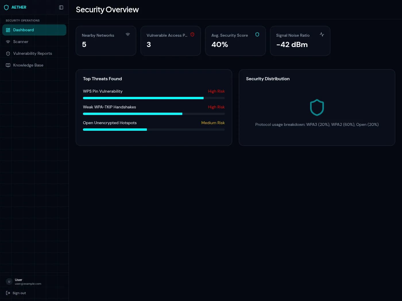 WiFi Audit App