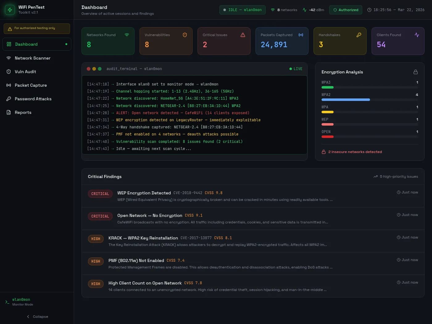 WiFi PenTest Toolkit