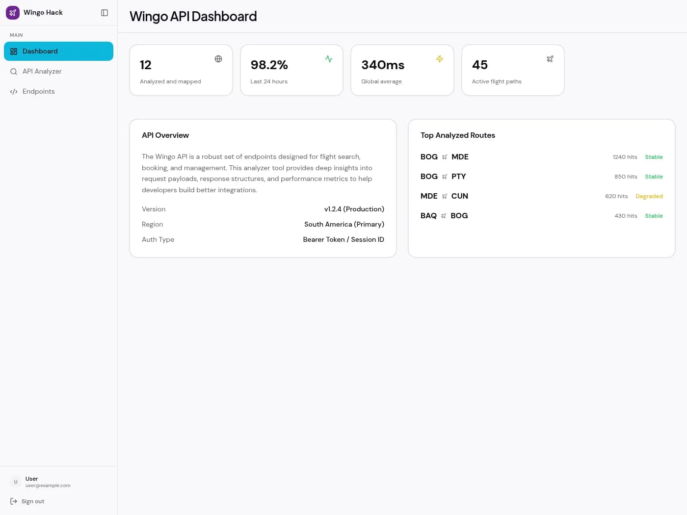 Wingo API Analyzer