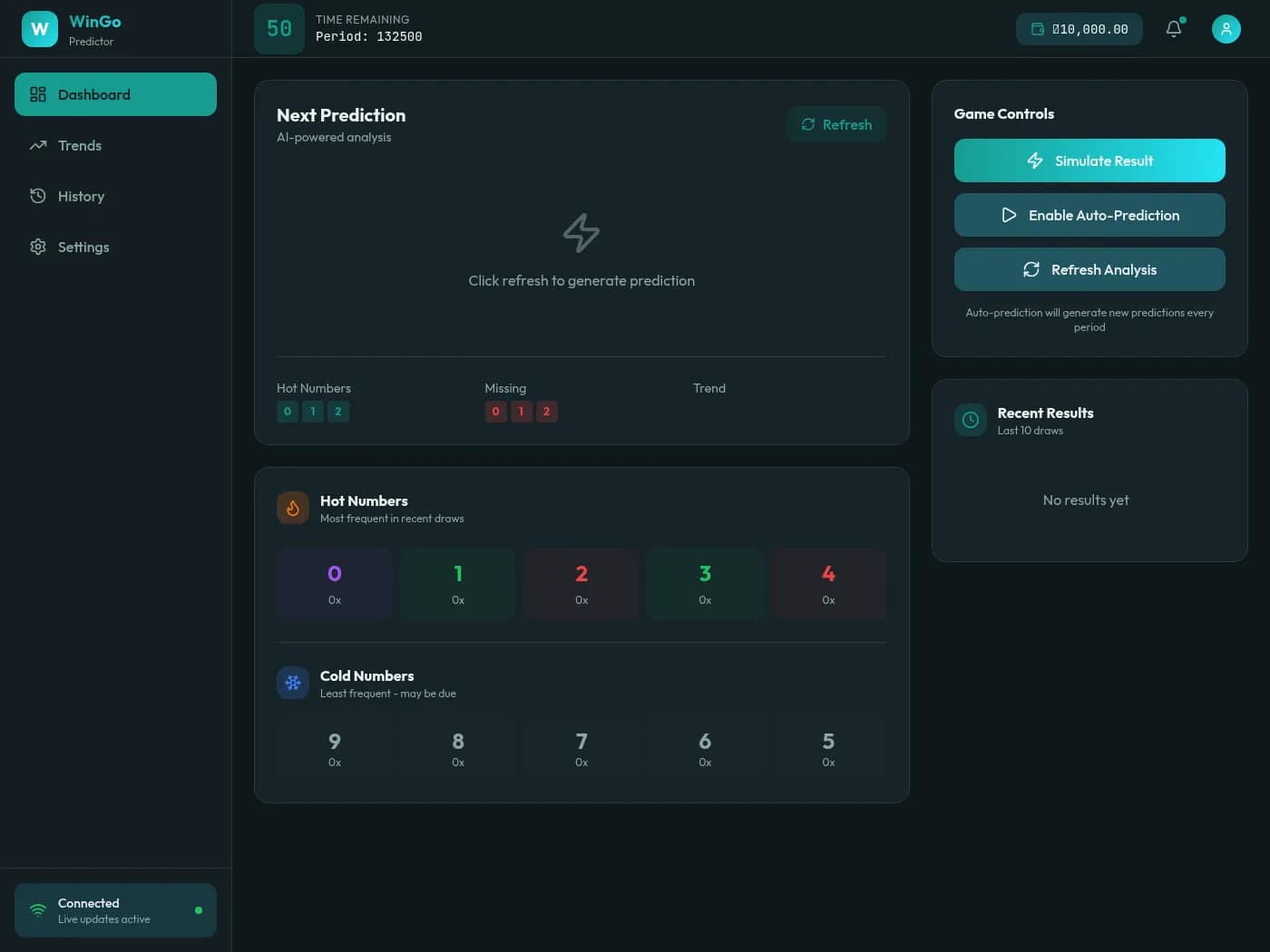 WinGo Predictor Dashboard