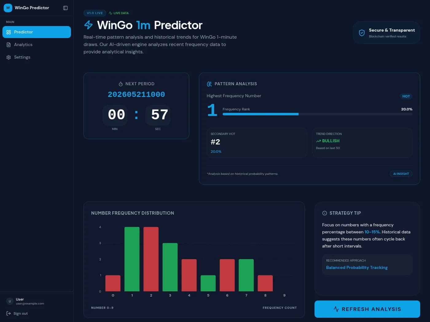 WinGo Live Predictor