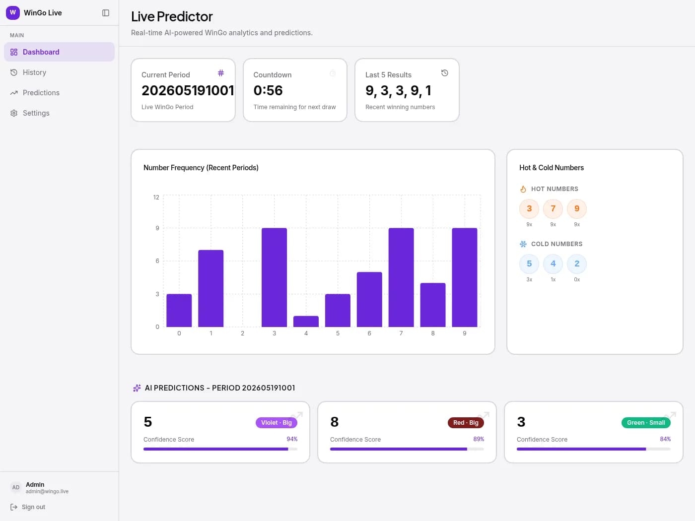 WinGo Live Predictor