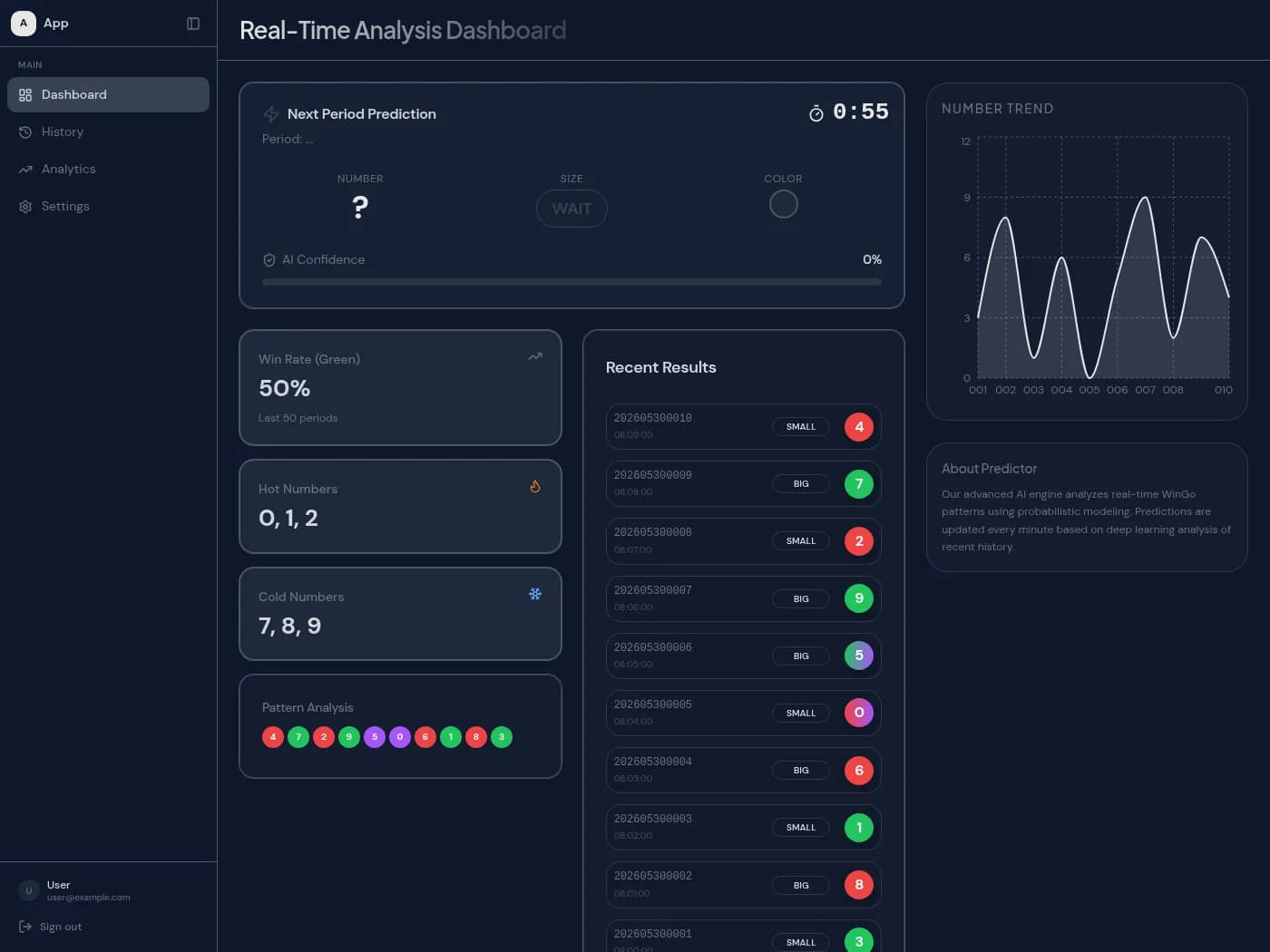 WinGo Live Predictor