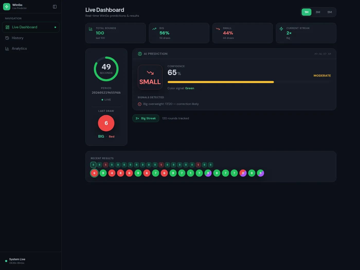 WinGo Live Predictor