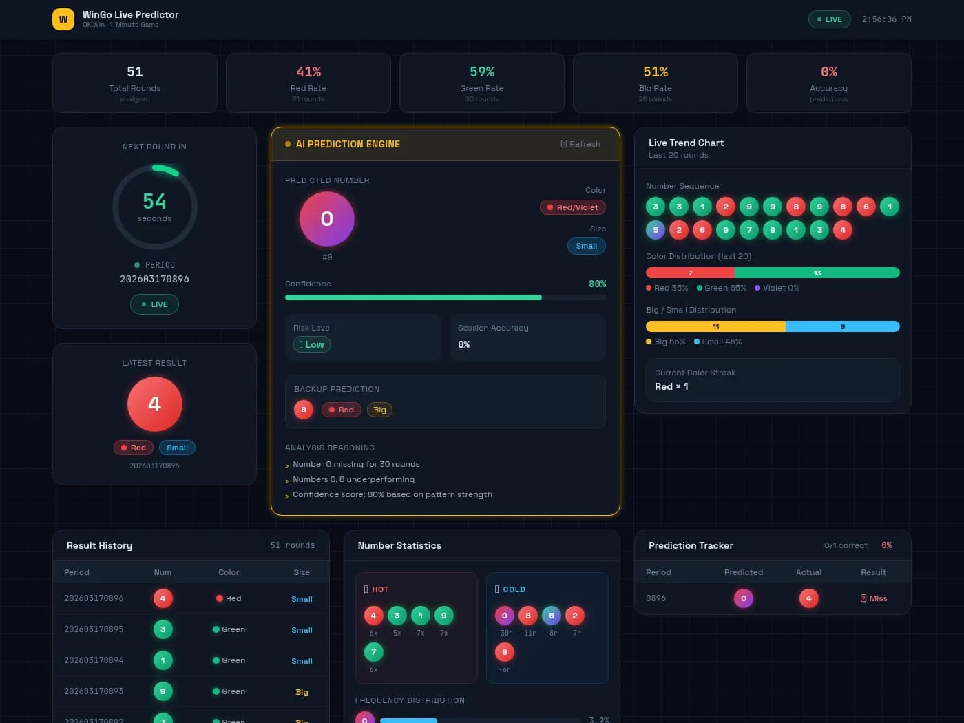 WinGo Live Predictor