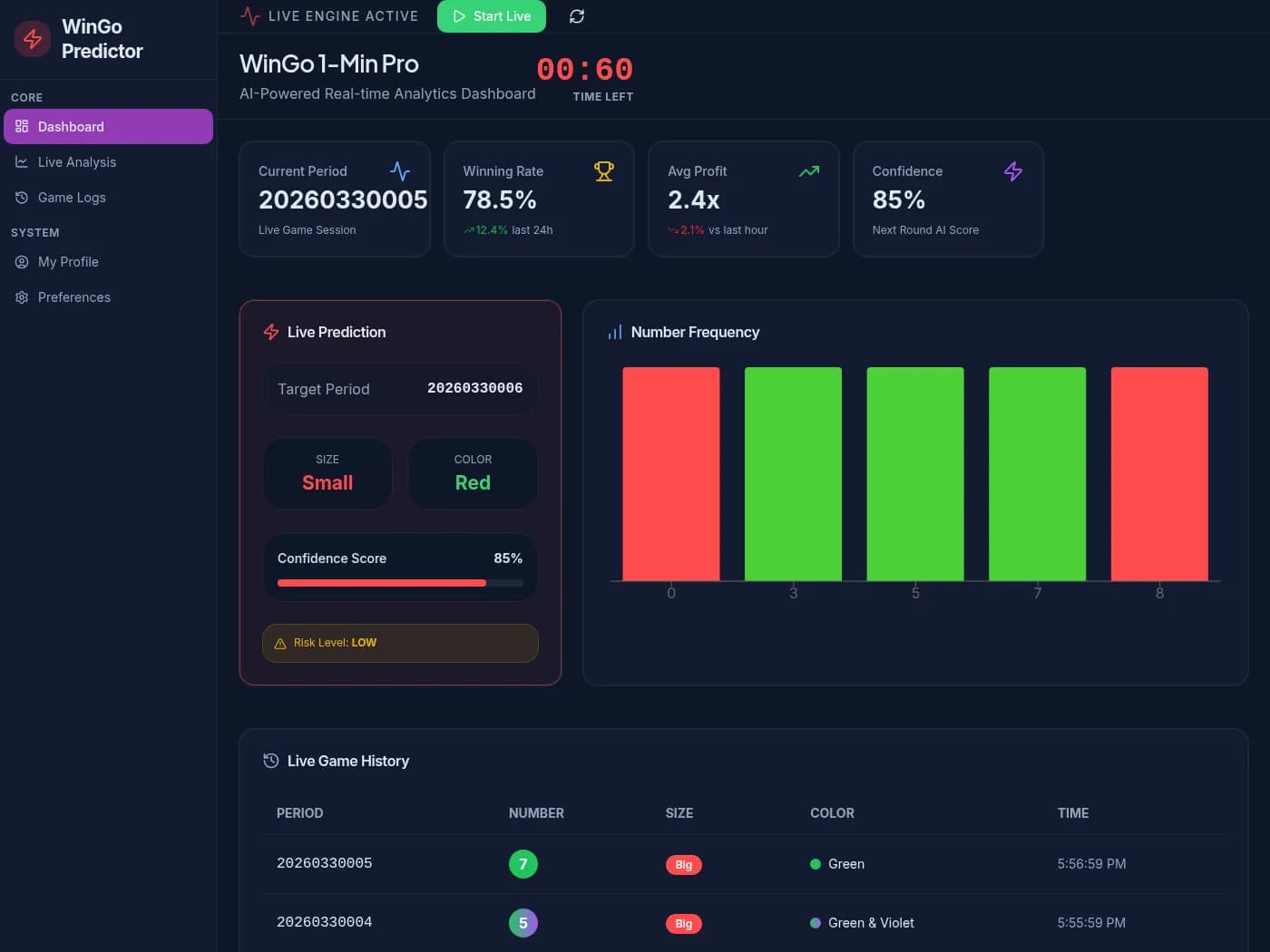 WinGo Predictor Pro