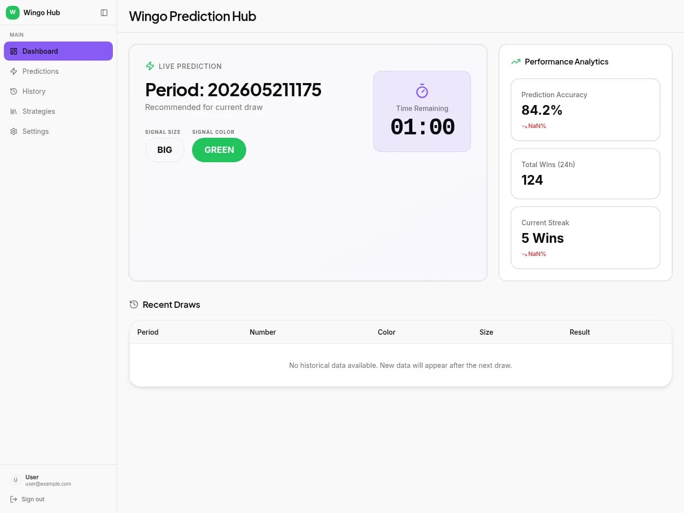 Wingo Prediction Hub