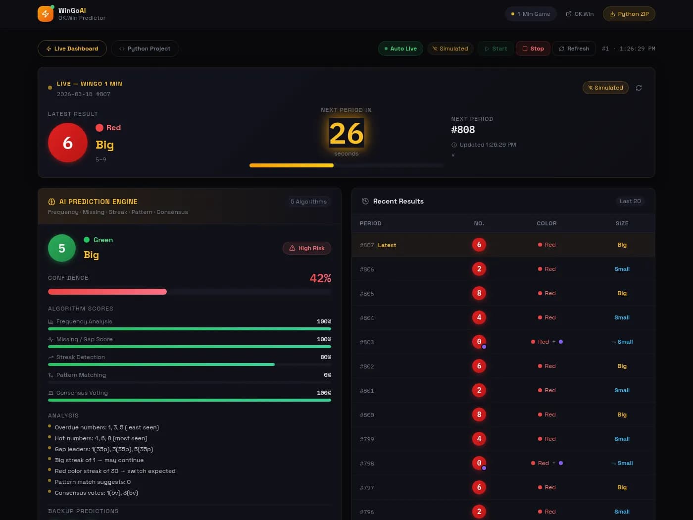WinGo Predictor Dashboard