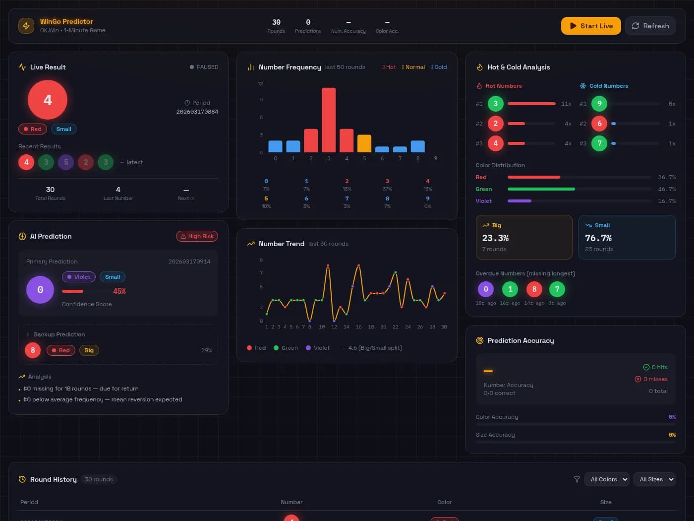 WinGo Predictor Dashboard